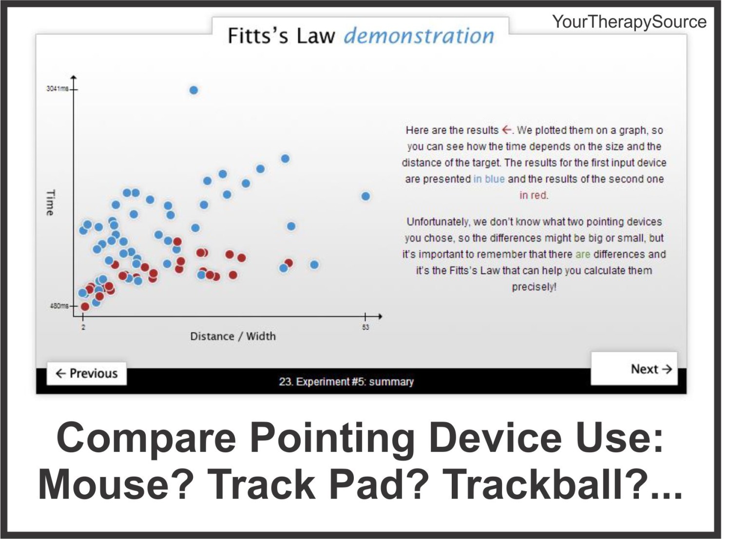 Compare Pointing Device Use: Mouse? Track Pad? Trackball?... - Your ...