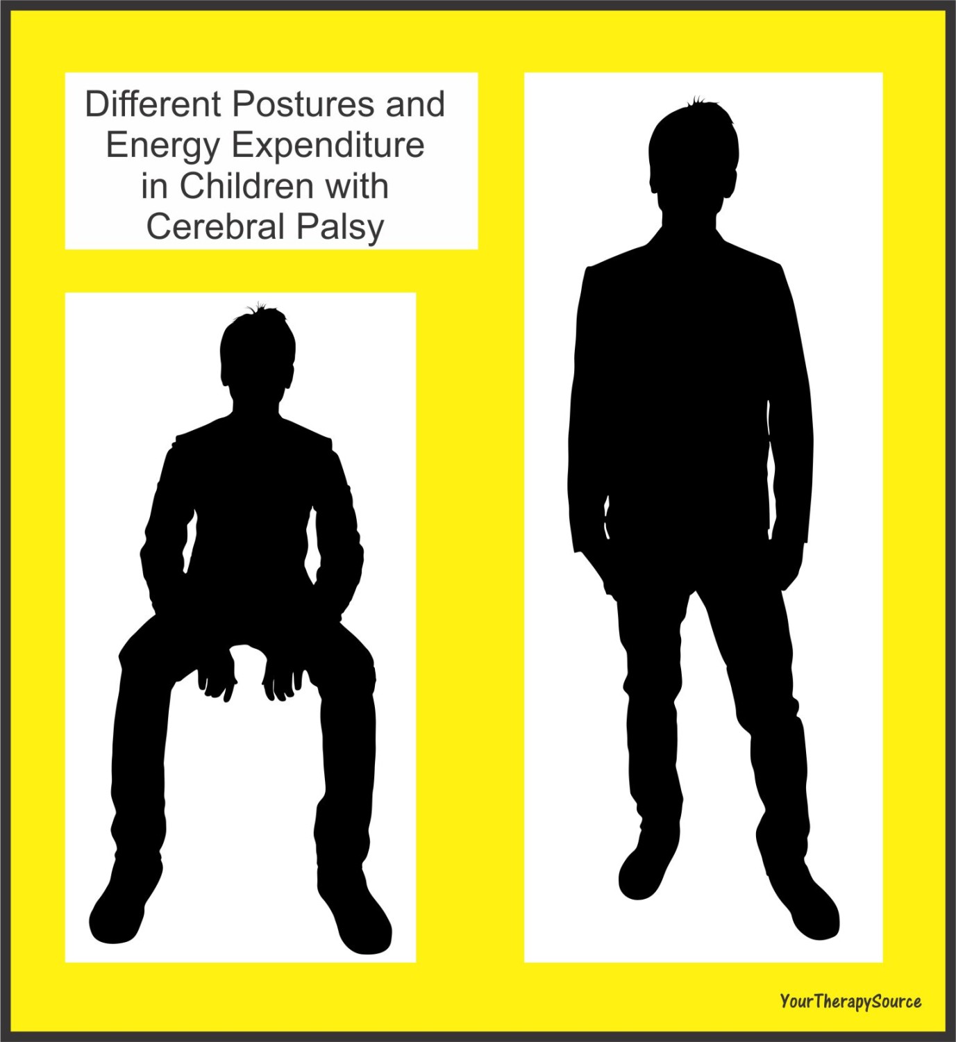 Different Postures and Energy Expenditure in Children with Cerebral ...