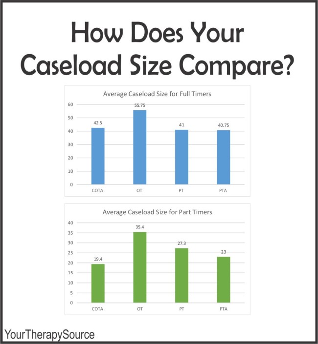 Survey Results from Caseload Size 2014 - Your Therapy Source