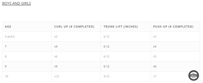 Norms for Core Strength in Children - Your Therapy Source
