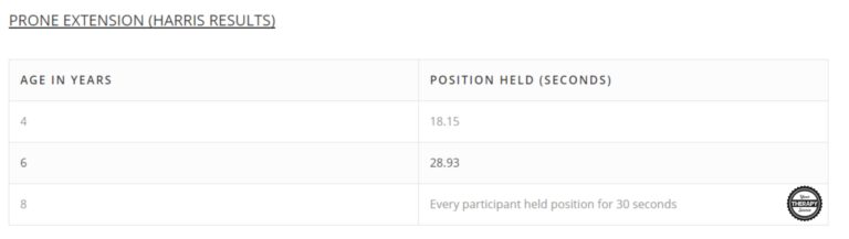 Norms for Core Strength in Children - Your Therapy Source