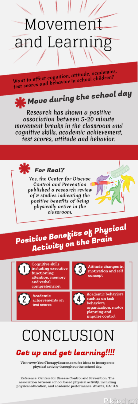 Movement and Learning Infographic - Your Therapy Source