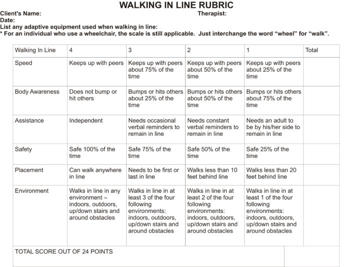 Mobility Rubric - Your Therapy Source