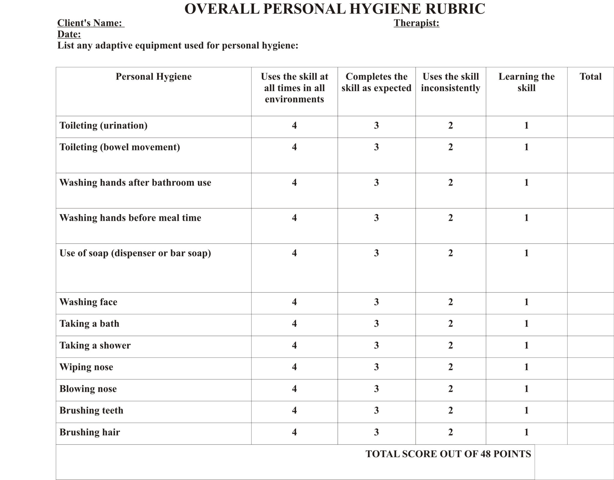 Personal Hygiene Rubric - Your Therapy Source