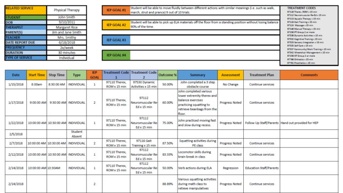 Data Tracking Forms for School Based Occupational and Physical Therapy ...