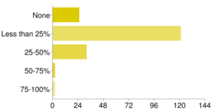 Surveys Results for Types of Caseloads - Your Therapy Source
