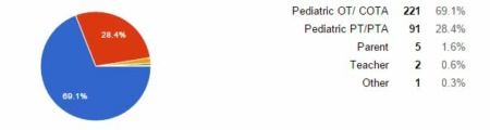 5 Characteristics of Successful Carry Over Activities for OT and PT ...