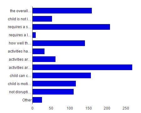 5 Characteristics of Successful Carry Over Activities for OT and PT ...