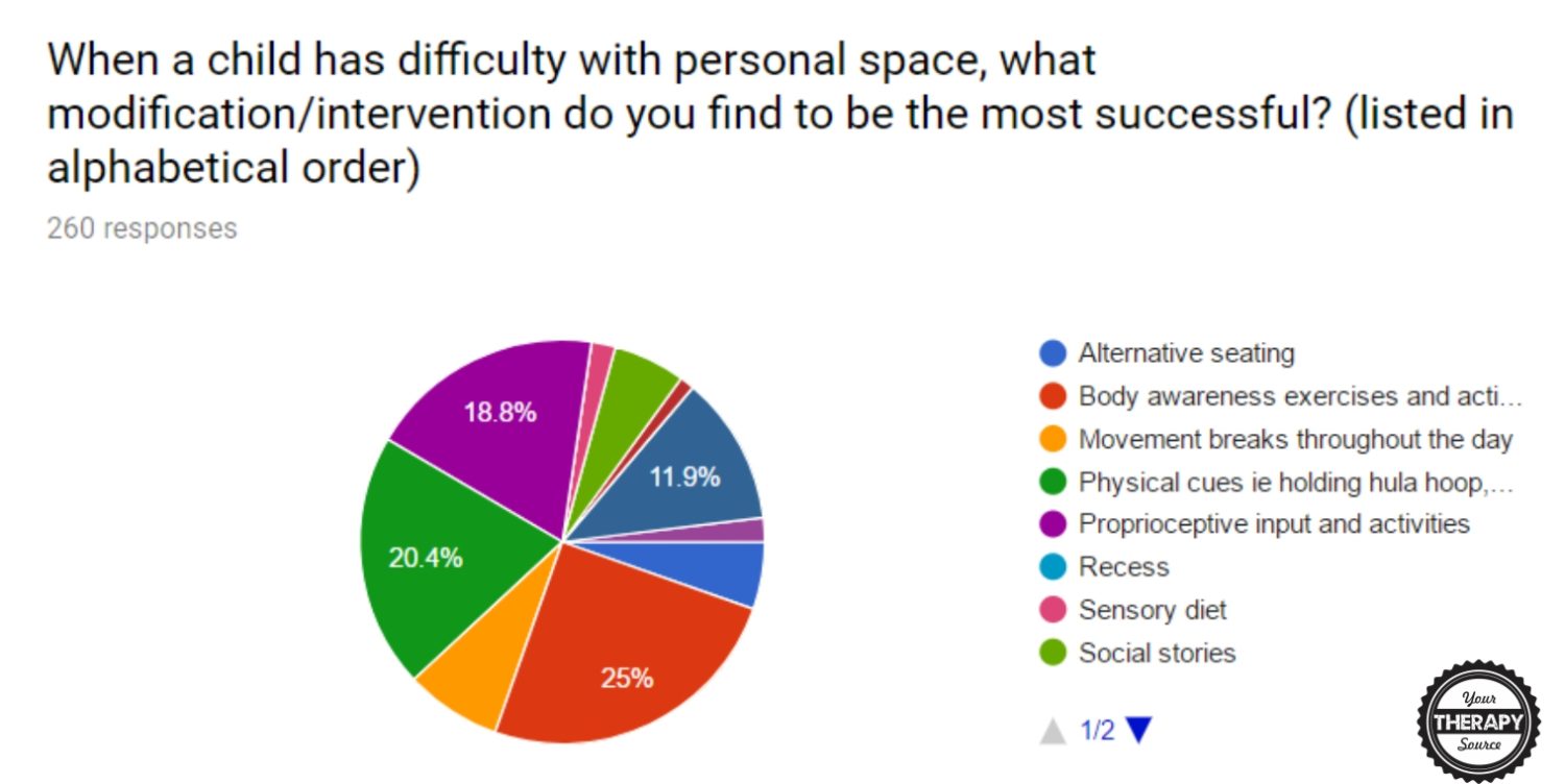 Interventions to Help Students Maintain Personal Space - Your Therapy ...