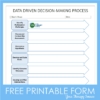 8 Steps of the Data Driven Decision Making Process - Your Therapy Source