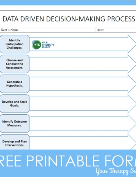 8 Steps of the Data Driven Decision Making Process - Your Therapy Source