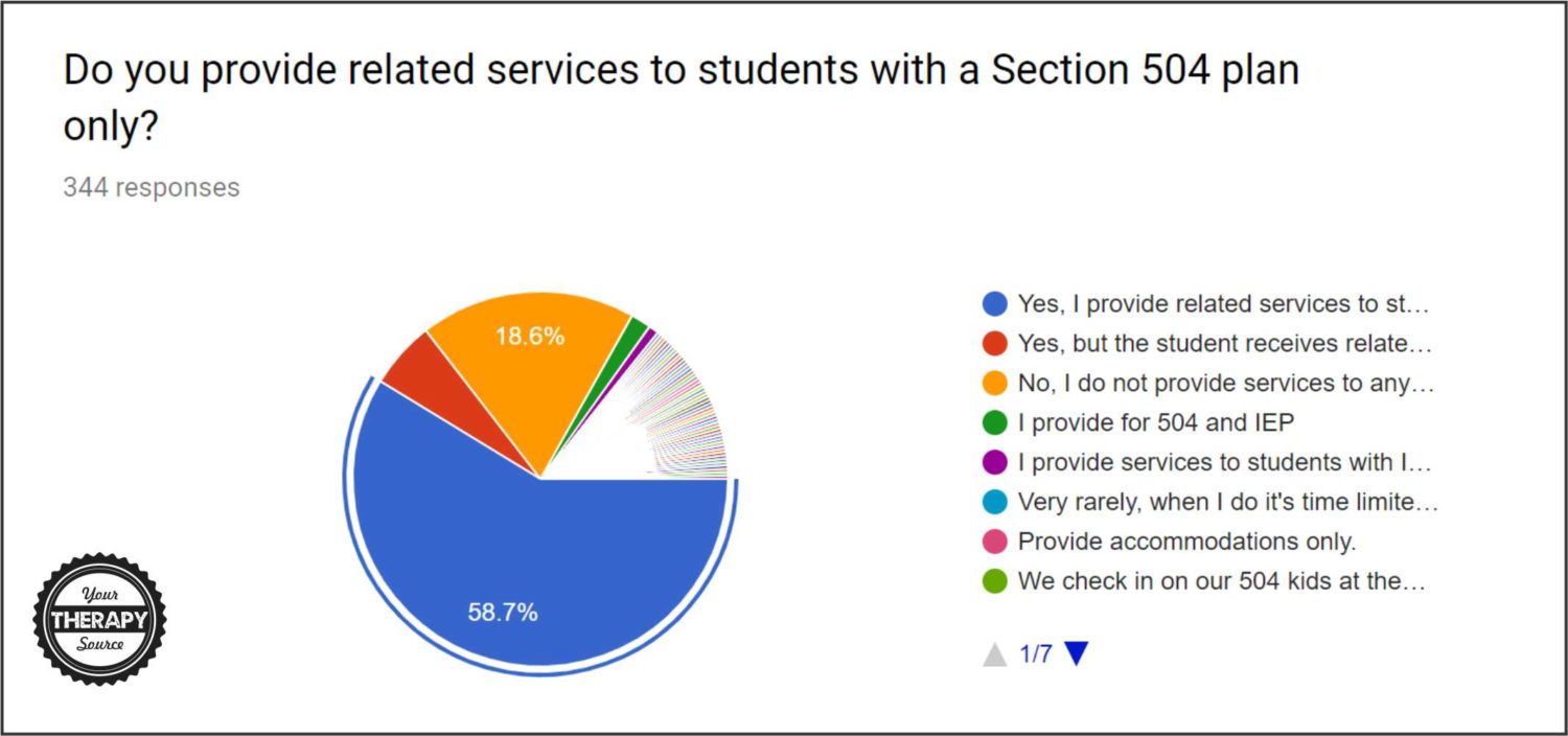 Related Services and Section 504 Plans - Survey Results - Your Therapy Source