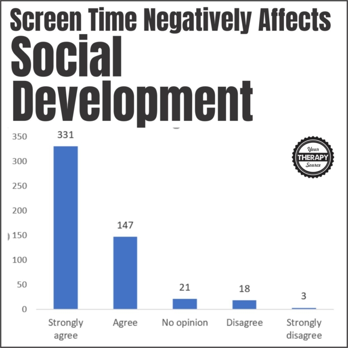 Screen Time and Young Children - Are today's children ready for school ...