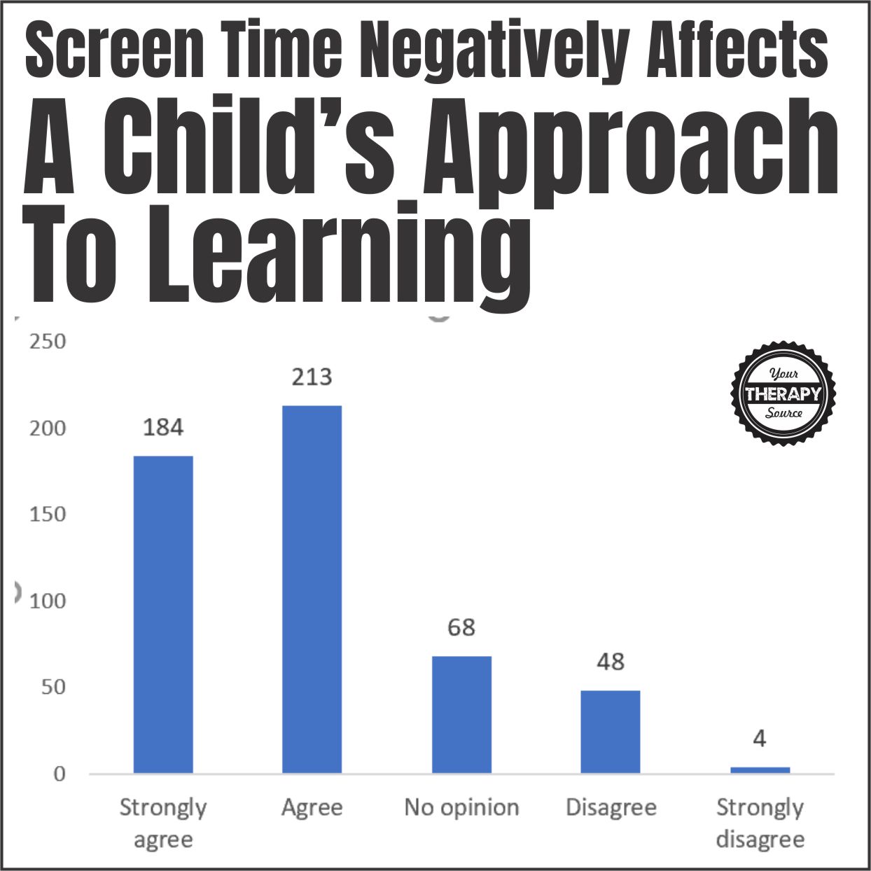 Screen Time and Young Children - Are today's children ready for school ...
