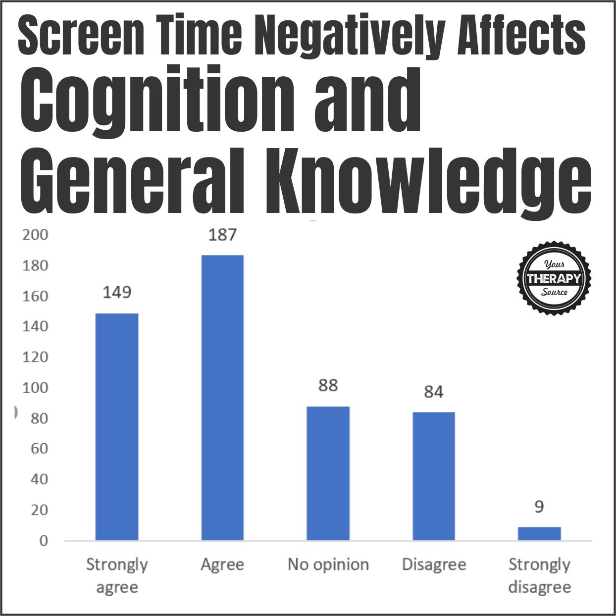 Screen Time and Young Children - Are today's children ready for school ...