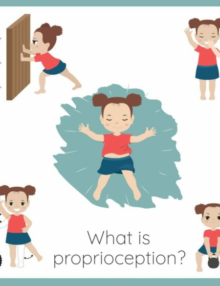 What is proprioception? - Your Therapy Source