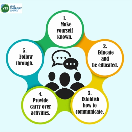 Positive Communication with Parents and Staff This School Year - Your ...