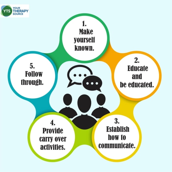 Positive Communication with Parents and Staff This School Year - Your ...