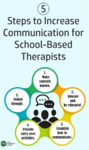 Positive Communication with Parents and Staff This School Year - Your ...