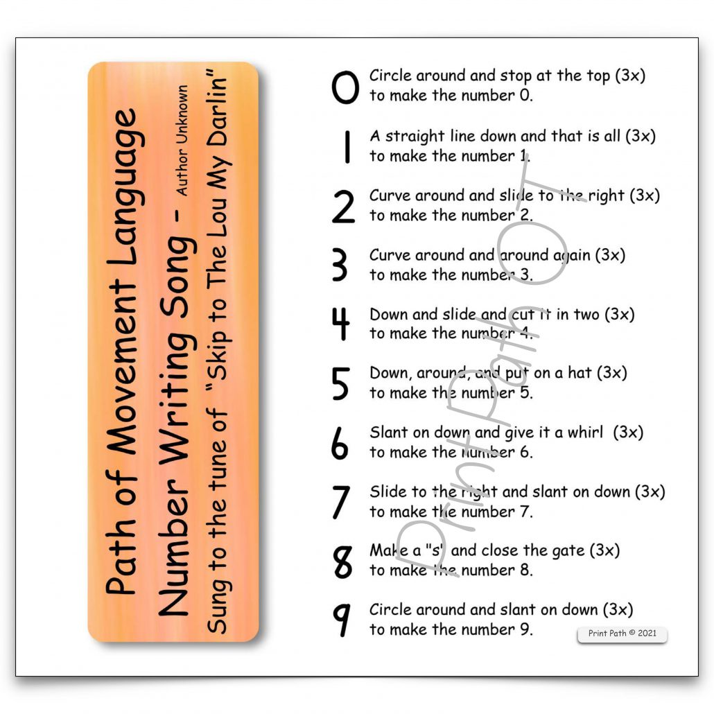 Write Numbers Now - Your Therapy Source