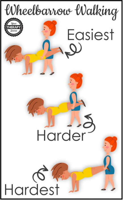 Wheelbarrow Walking - Your Therapy Source