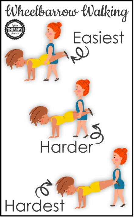 Wheelbarrow Walking - Your Therapy Source