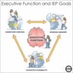 Executive Functioning IEP Goals - Your Therapy Source