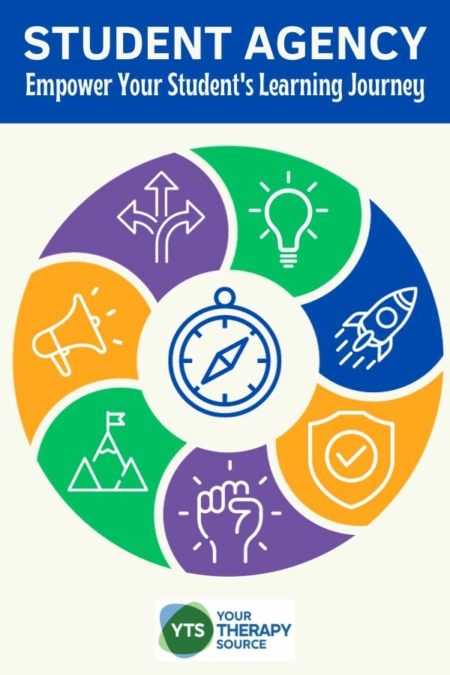 Student Agency: Empower Your Student's Learning Journey - Your Therapy ...